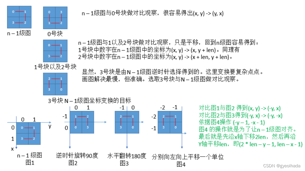 ACwing算法提高课-第六章基础算法笔记_acwing提高课笔记 java-CSDN博客