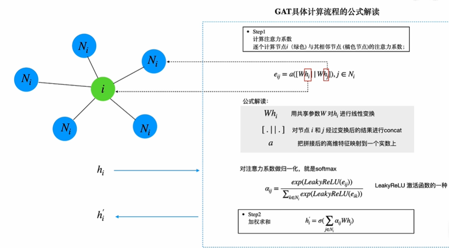 sAMPpred-GAT：通过图形注意力网络预测抗菌肽并预测肽结构-CSDN博客