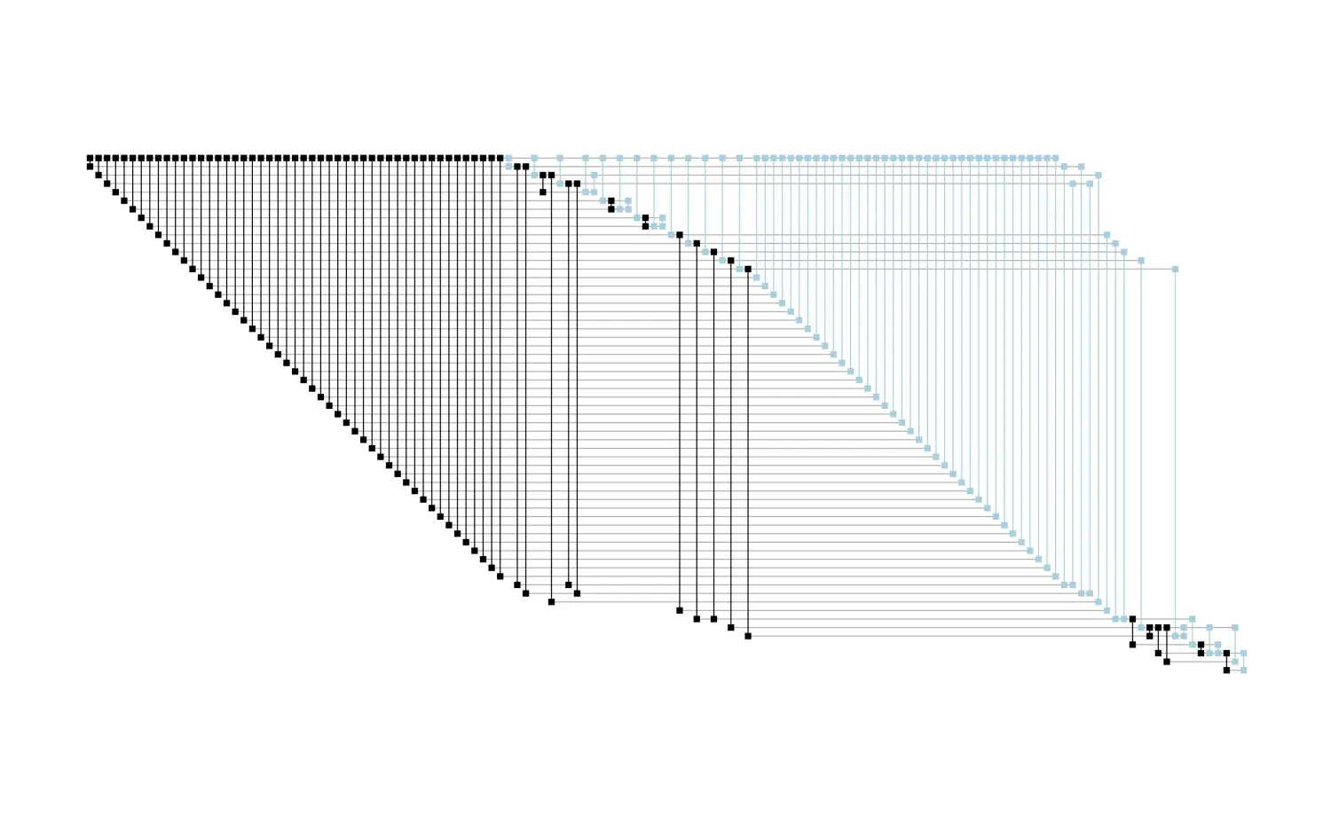 R 数据可视化 —— ggraph 图形创建与布局-CSDN博客