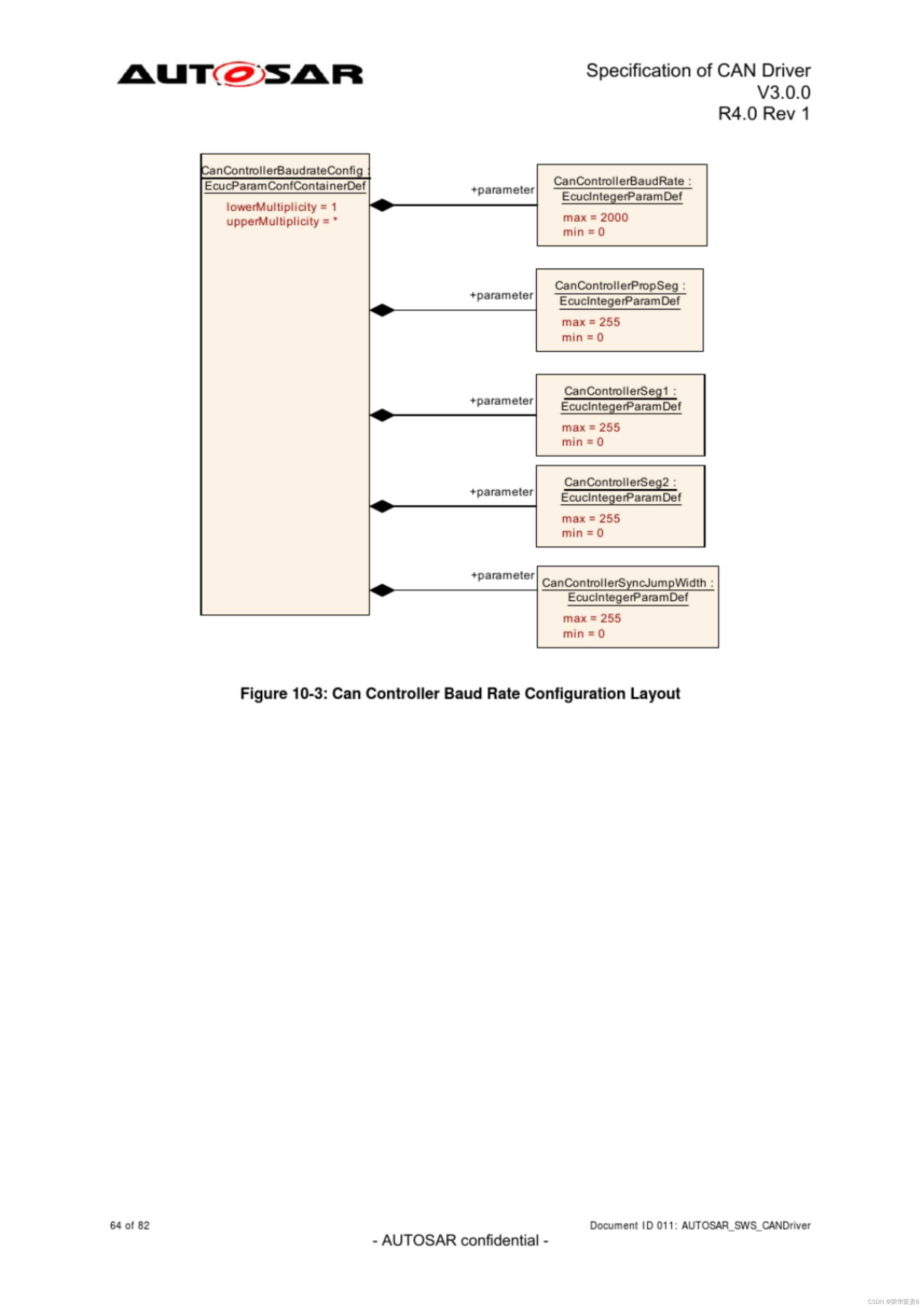 AUTOSAR_SWS_CANDriver5_autosar sws-CSDN博客