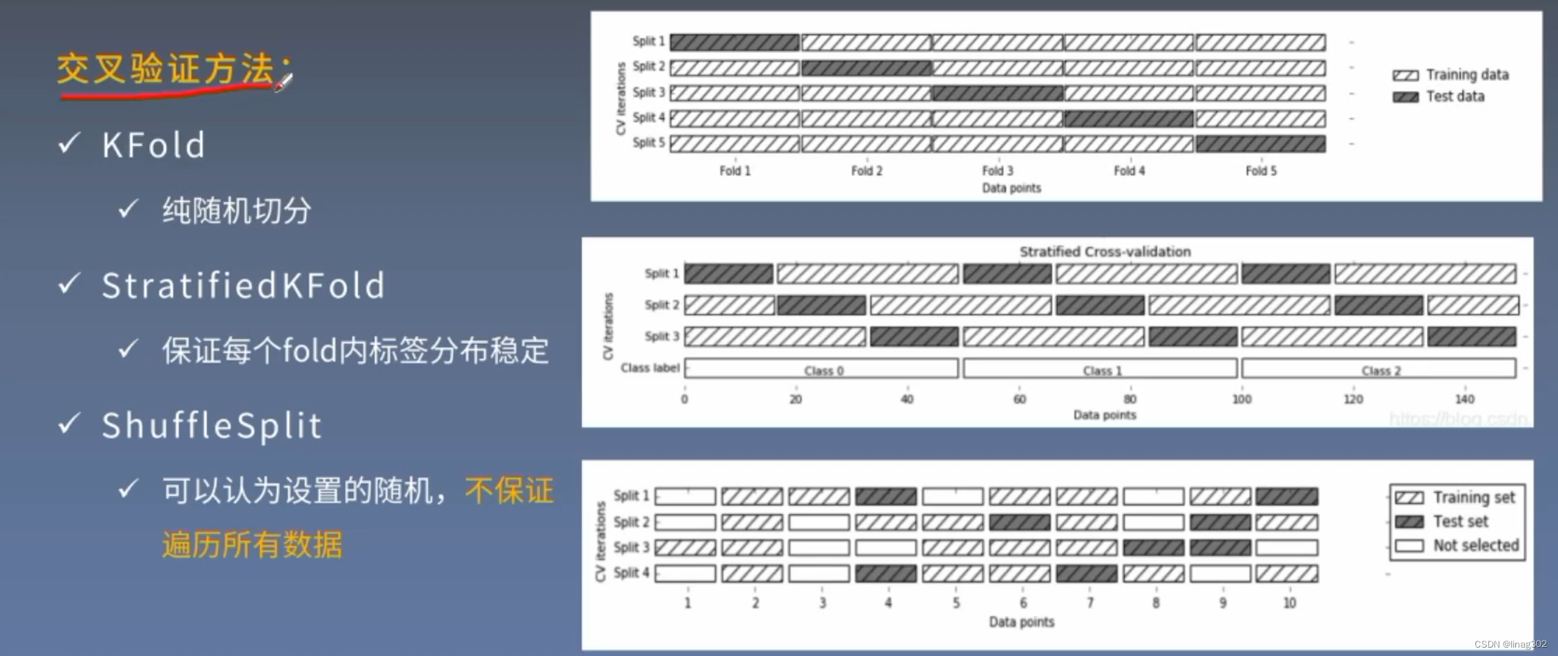 交叉验证和hold out_holdout 是向上取值-CSDN博客