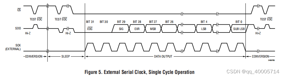 LTC2400 驱动开发及应用记录-CSDN博客