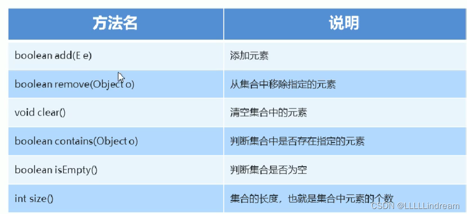 9.27Java 集合（List、Set）-CSDN博客