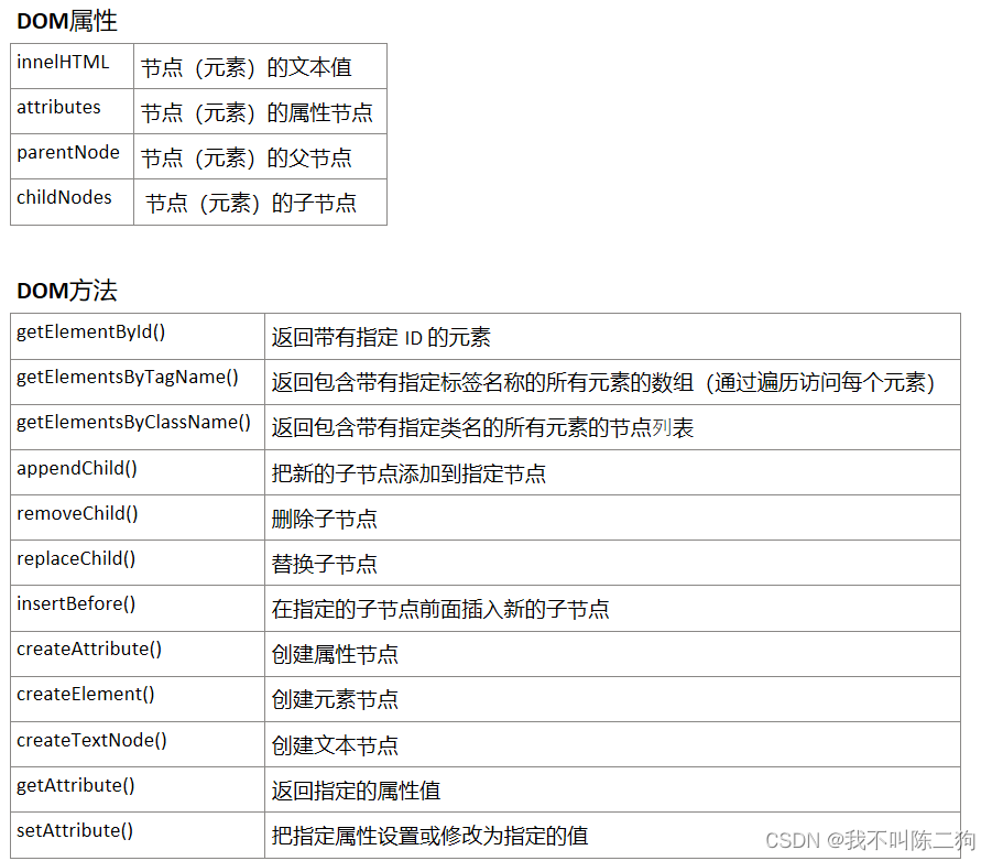 Javascript学习笔记-CSDN博客