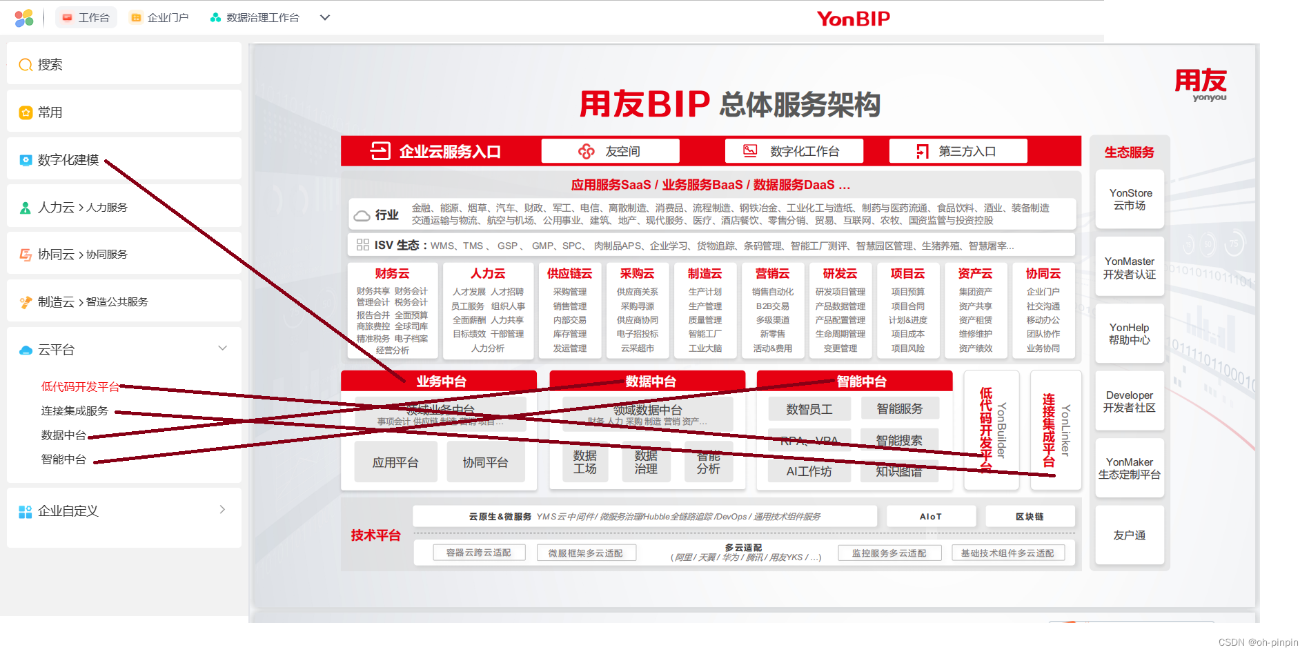 无代码开发（BIP旗舰版-YonBuilder）-CSDN博客