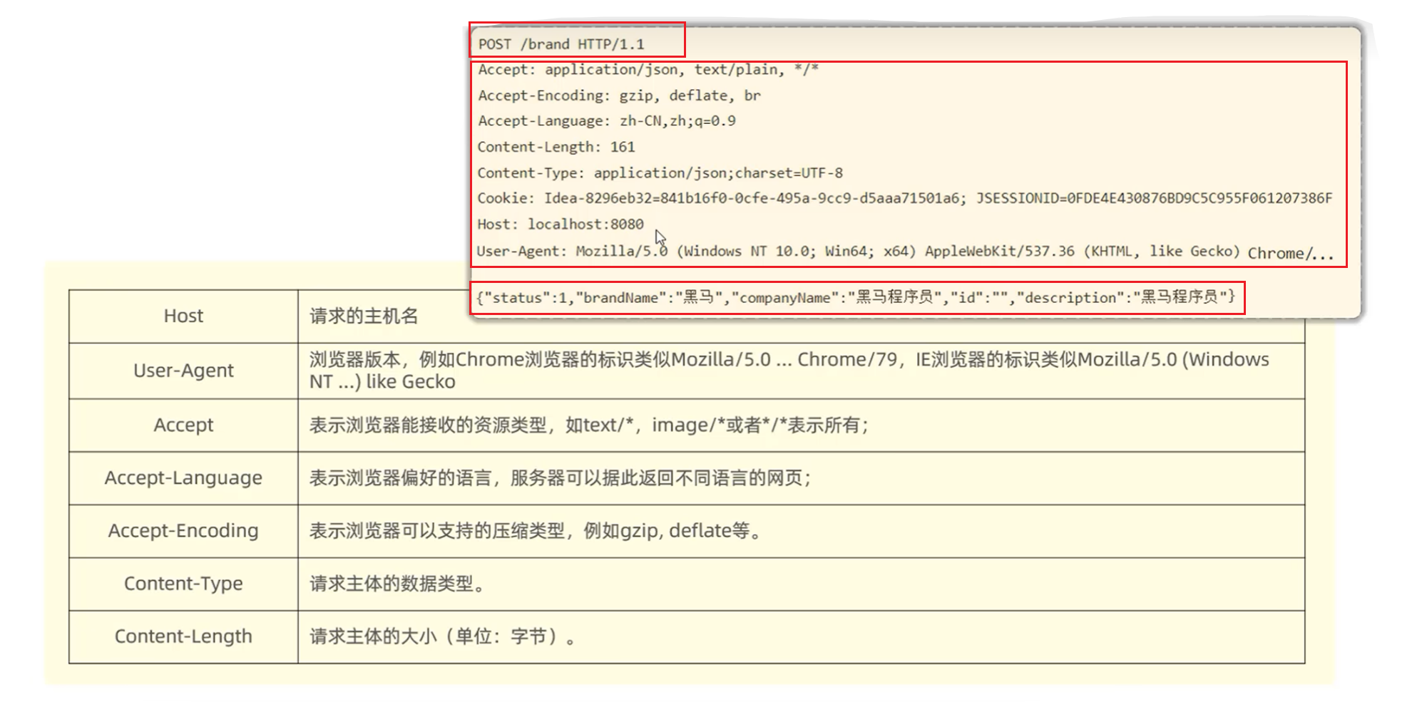 [Java]SpringBoot快速入门_javaboot-CSDN博客