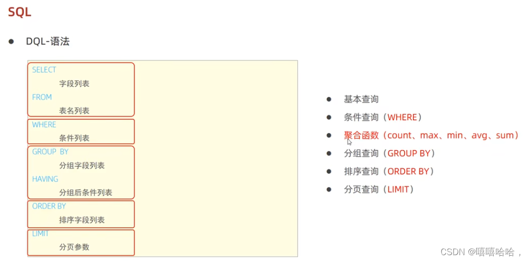 17-基础-SQL-DQL-聚合函数-CSDN博客