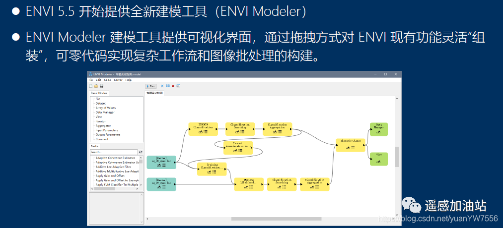 全新 ENVI Modeler 遥感建模工具-CSDN博客