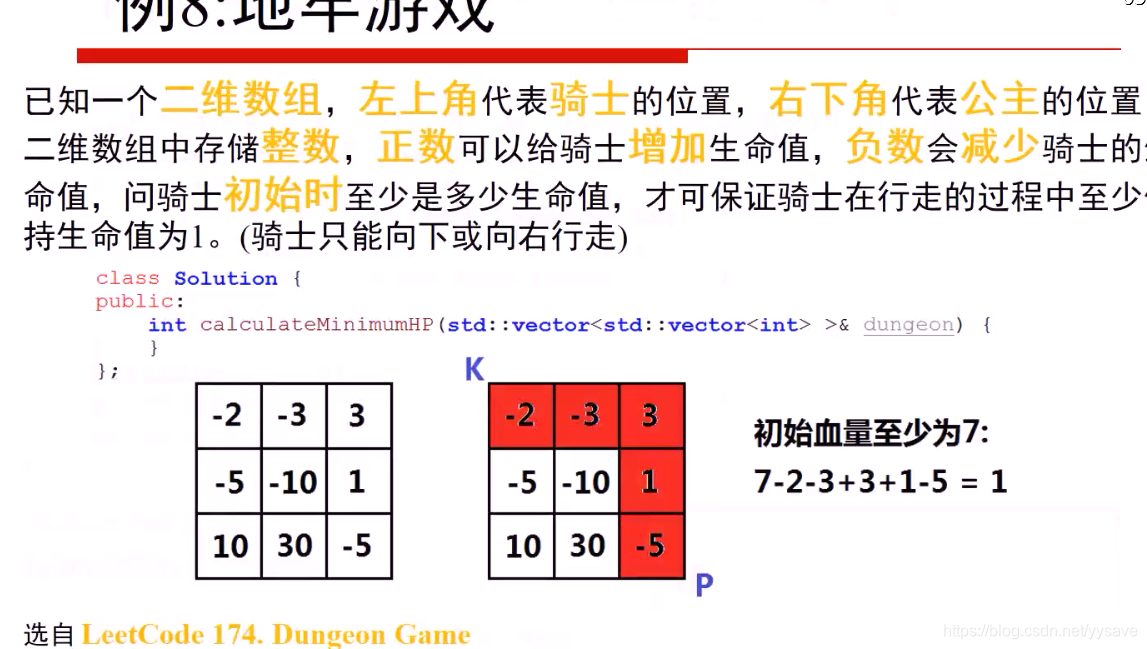 leetcode 174 地牢游戏(hard java 动态规划)_地牢逃生问题动态规划-CSDN博客