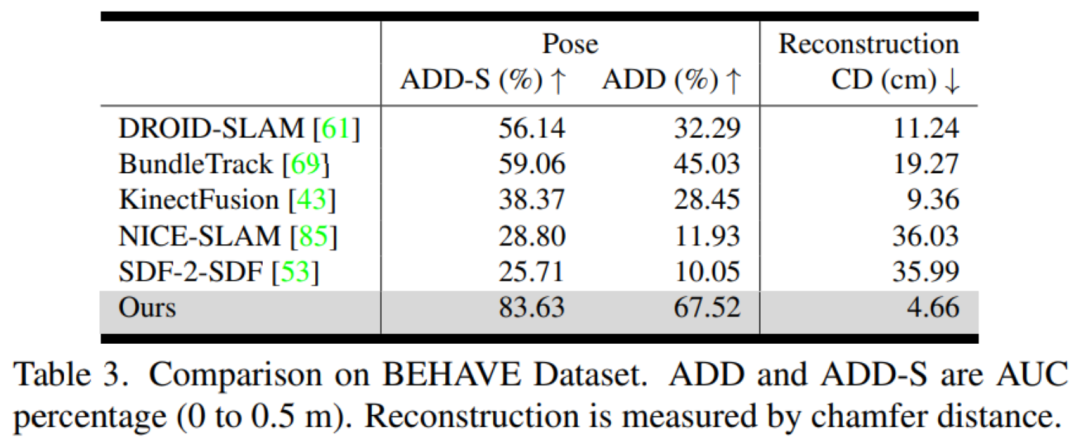 CVPR 2023 | 英伟达提出BundleSDF：对未知物体进行6D追踪和3D重建-CSDN博客
