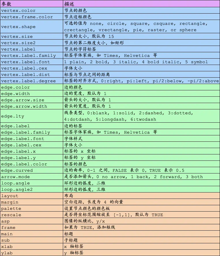 R 数据可视化 —— igraph 布局与绘图_ig.plot(partition) 在哪里出图-CSDN博客
