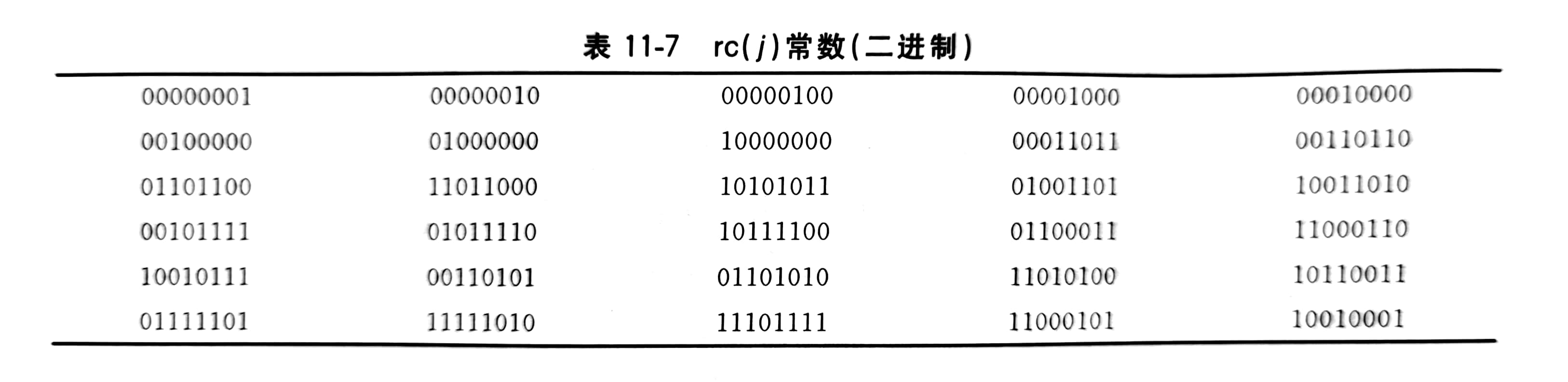 AES-Rijndael加密_192bit_aes192密钥扩展-CSDN博客