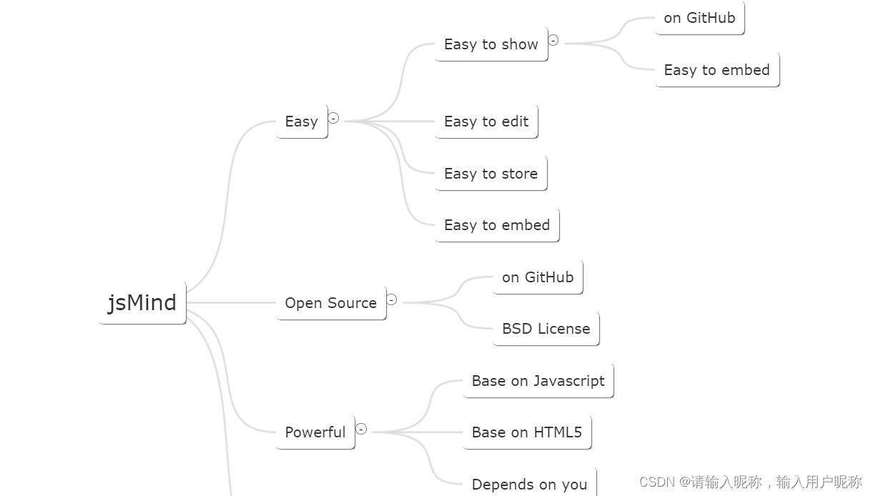 vue中使用jsMind生成思维导图 截图功能踩坑-CSDN博客