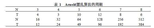 二维 Arnold 的图像置乱加密及解密——Matlab实现-CSDN博客