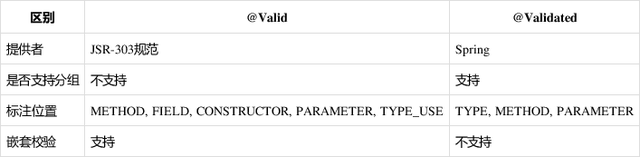 @JsonSerialize(using = ToStringSerializer.class)和@JsonSerialize注解的使用方法-CSDN博客