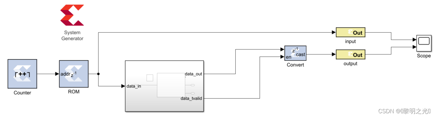 【FPGA-DSP】第四期：FIR滤波器IP核调用及SystemGenerator实现_system generator fir-CSDN博客