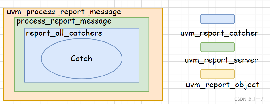 uvm 中将修改uvm_severity 和 uvm_verbosity_uvm verbosity-CSDN博客