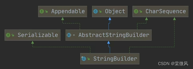 Java常用类详解——StringBuilder类_java stringbuilder-CSDN博客