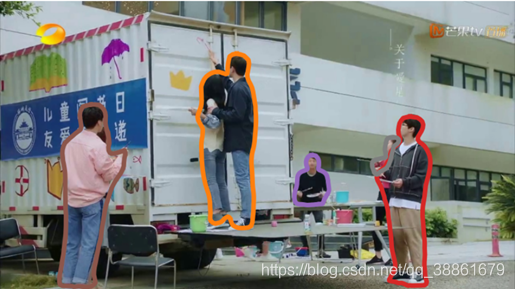 DeepSnake实现实例分割_deep snake-CSDN博客