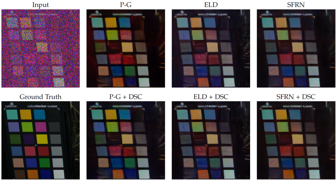 顶刊TPAMI 2023！数据视角下的低光去噪可学习性增强-CSDN博客