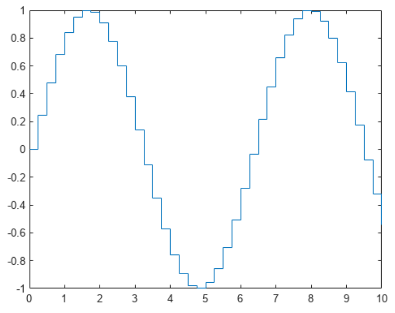 matlab使用教程(42)—常见的二维图像绘制方法_绘制位于(-sqrt(2),0)和(sqrt(2),0)的两个等量异号点电荷系统的电力线-CSDN博客