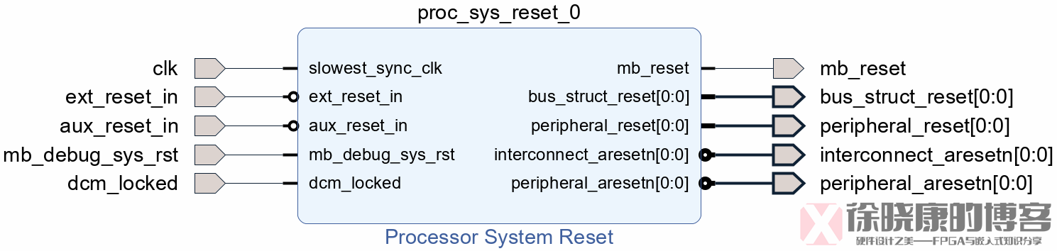 Xilinx IP解析之Processor System Reset v5.0-CSDN博客