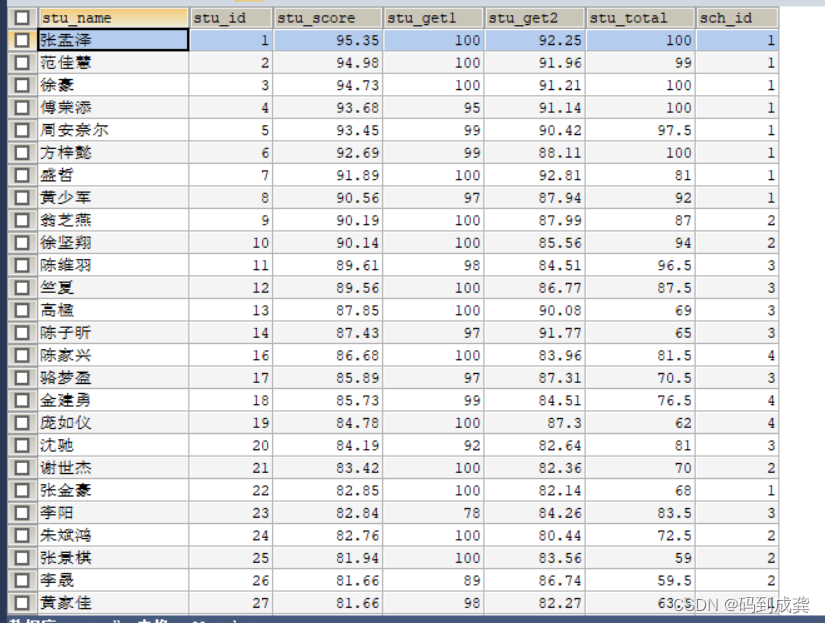 day010--mysql中的分支函数_ifnull(value1,value2)函数功能-CSDN博客