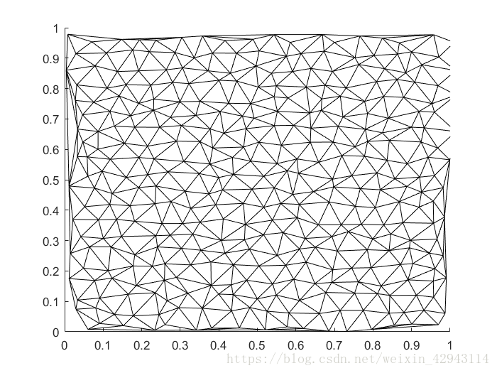 泰森多边形（Voronoi图）的matlab绘制-CSDN博客