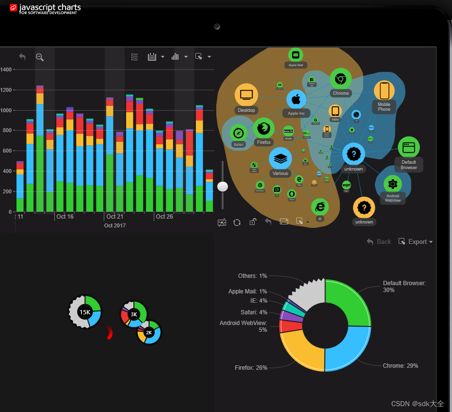 可视化大量数据 ZoomCharts JavaScript 1.20.2 Crack_js 图表 大数据量-CSDN博客