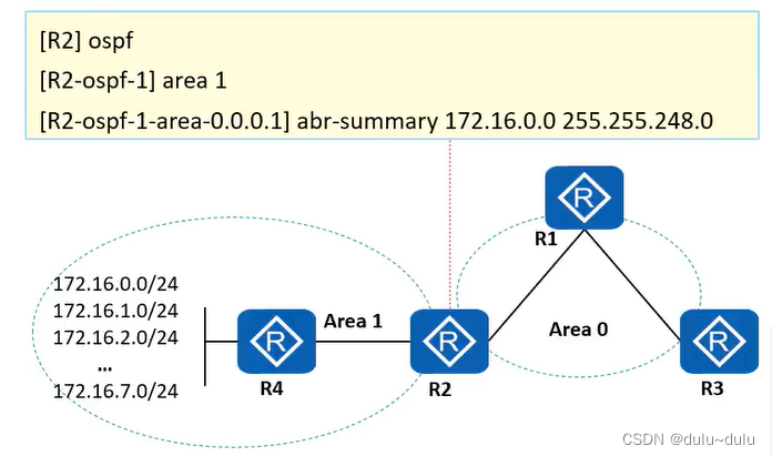 OSPF，RIP和BGP的路由汇总_rip ospf路由汇总-CSDN博客
