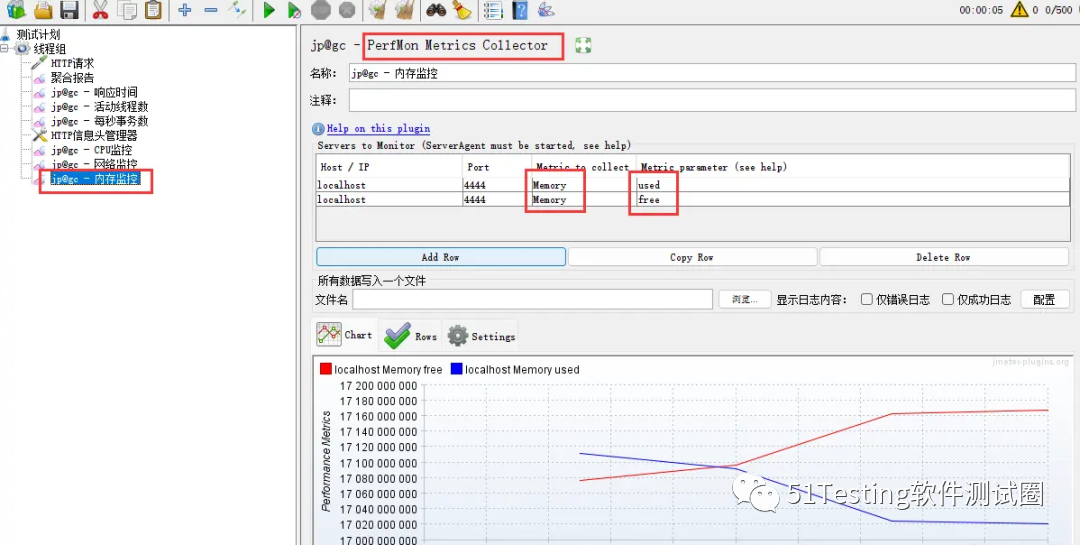 使用JMeter做压力测试：常用插件、服务器硬件监控_jmeter 插件cpu-CSDN博客