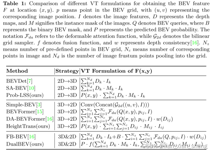 论文精翻：DualBEV:CNN is All You Need in View Transformation_dual bev-CSDN博客