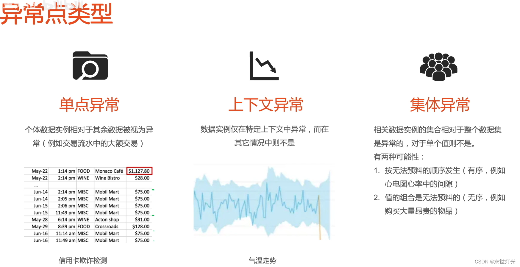 异常检测---离群点_用pyod工具库进行「异常检测」csdn-CSDN博客