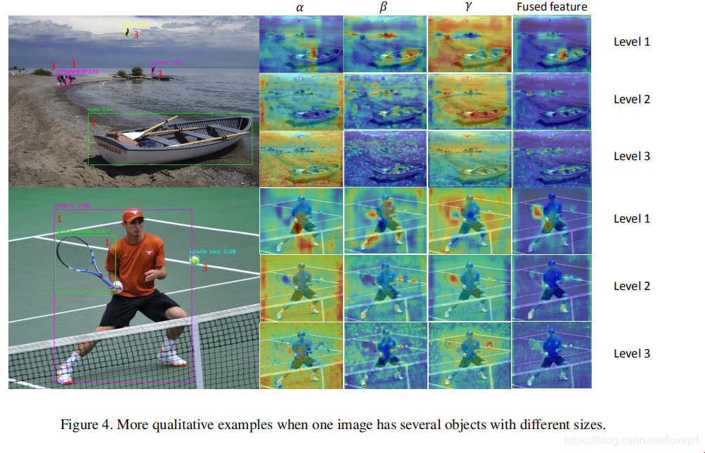Learning Spatial Fusion for Single-Shot Object Detection one-stage-yolo优化-CSDN博客