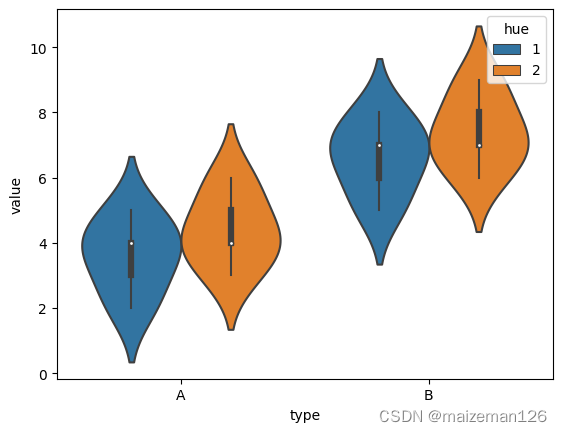 python统计分析——小提琴图（sns.violinplot）-CSDN博客