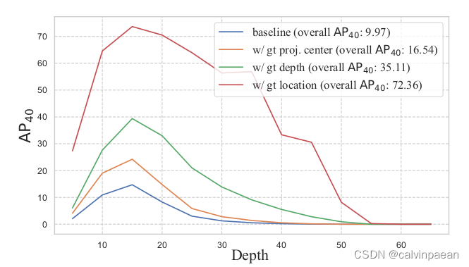 Delving into Localization Errors for Monocular 3D Object Detection 论文学习-CSDN博客
