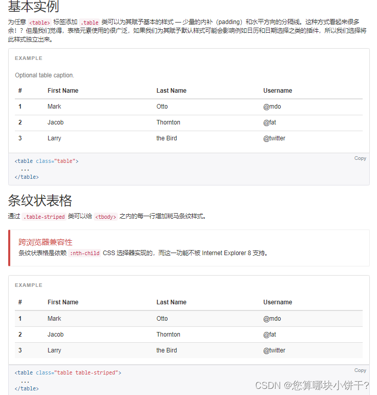 7.25 Day28---Bootstrap_bootstrap idea 本地-CSDN博客