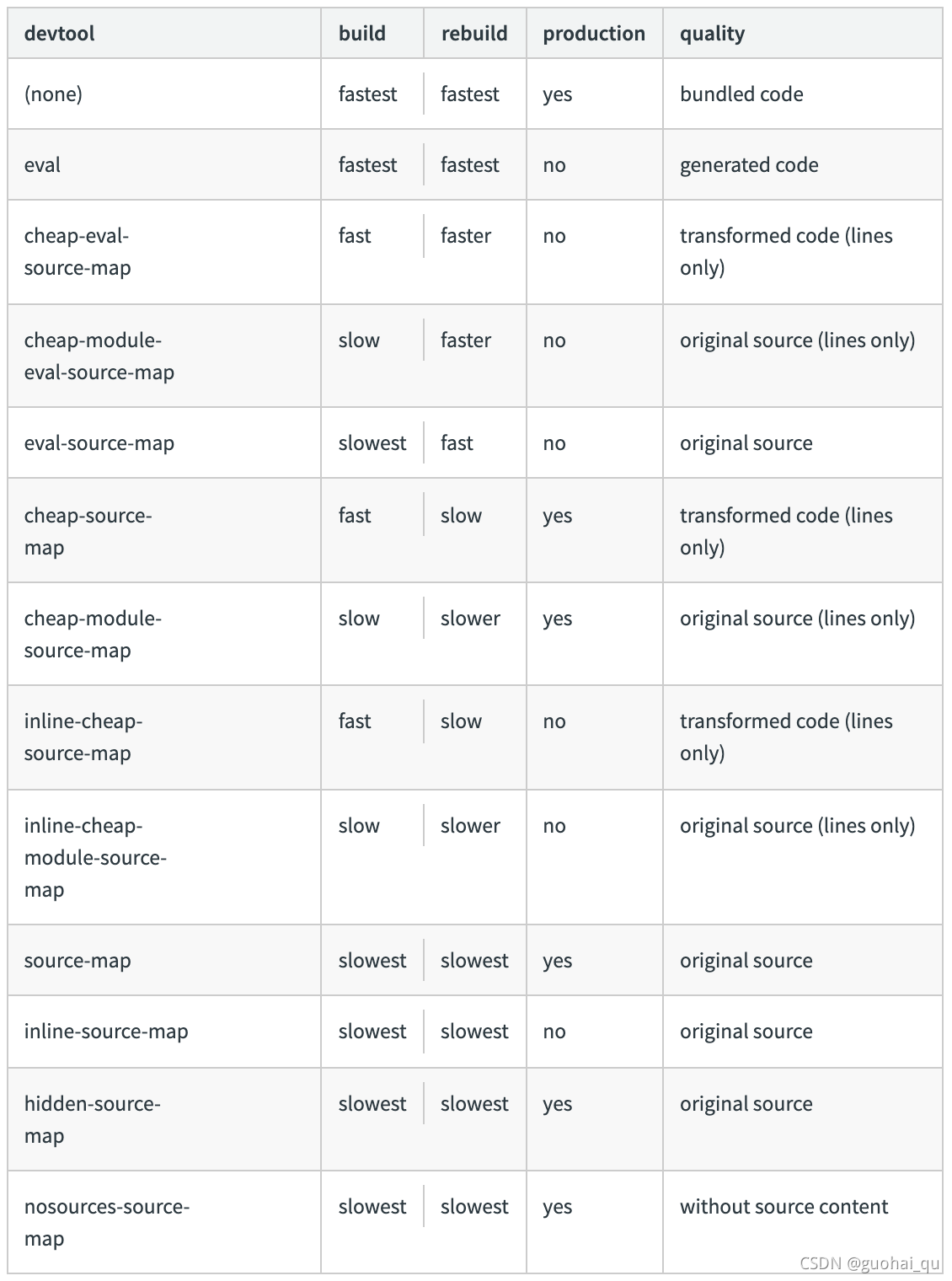 webpack 4_webpack es module-CSDN博客