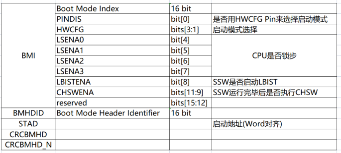 英飞凌TC3xx 启动逻辑梳理(1)_bmhd-CSDN博客
