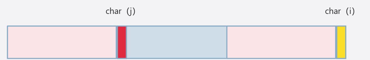KMP算法和实现差异_kmp的pm-CSDN博客