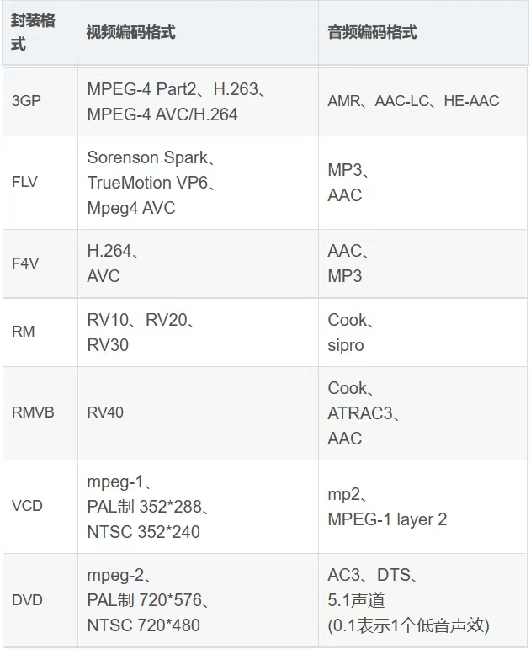 汽车IVI中控开发入门及进阶（五）：可支持的视频_汽车导航视频支持avc吗-CSDN博客
