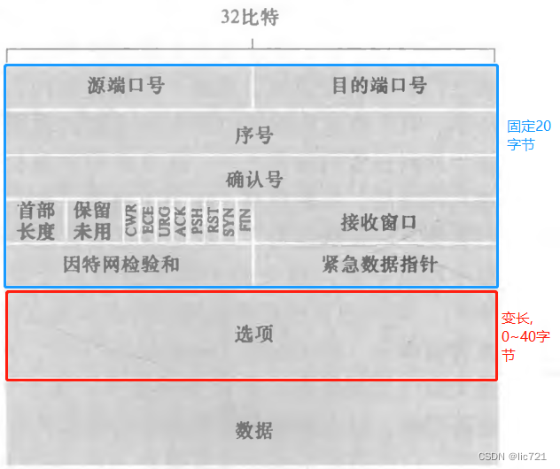 Linux内核的tcp源码入门一linux内核的tcp实现代码 Csdn博客