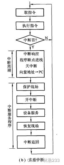 计算机组成原理——输入输出设备（Input Output Equip-ment）_计算机组成原理输入输出-CSDN博客