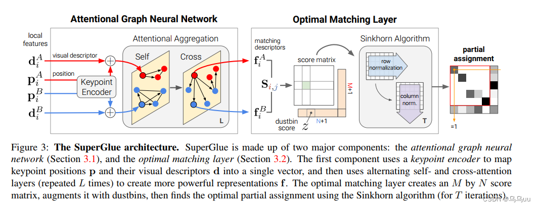 【SuperGlue】SuperGlue_superglue复现-CSDN博客