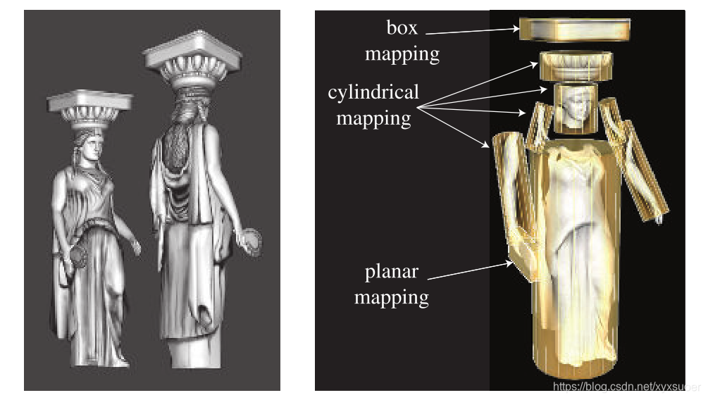 《Real-Time Rendering 4th Edition》读书笔记--简单粗糙翻译 第六章 纹理 Texturing_nyquist limit.-CSDN博客
