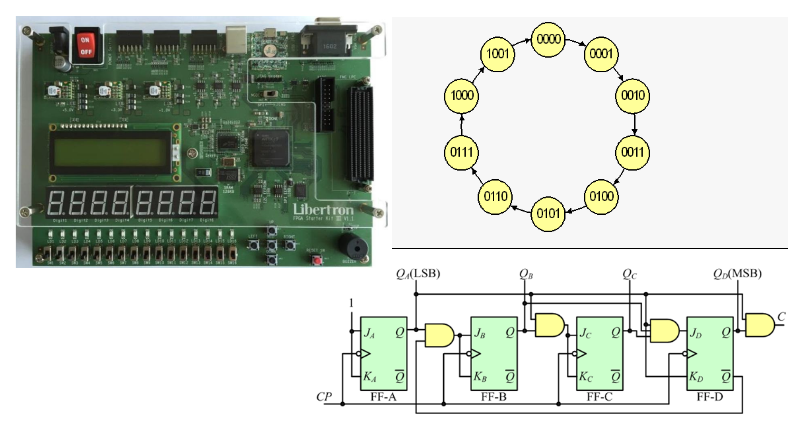 【FPGA】Verilog：十进制计数器 | 实现 4-bit 2421 十进制计数器 | 有限状态机（FSM）_verilog十进制计数器-CSDN博客