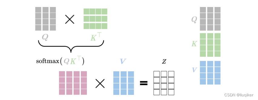 Scaled dot-prodect Attention的原理和实现（附源码）_scaled dot-product attention-CSDN博客