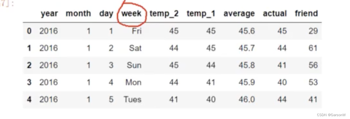 处理机器学习数据集中字符串列（pandasgetdummies）机器学习时处理特征数据为字符串的列 Csdn博客