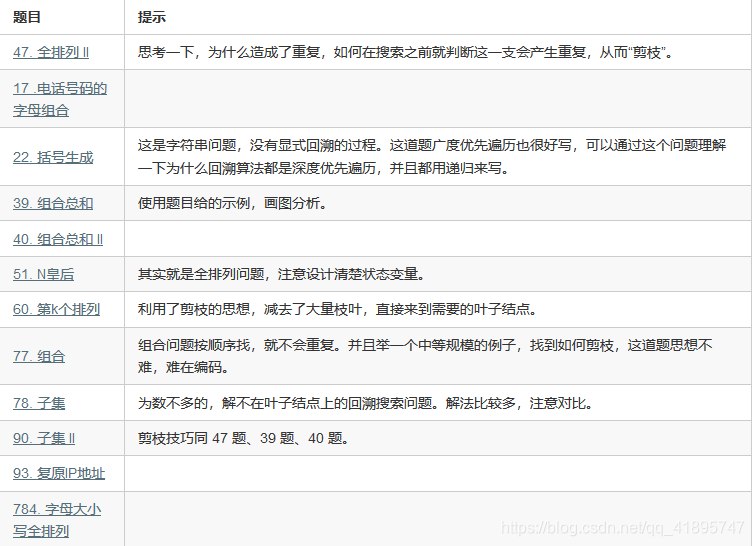 回溯算法——从leetcode题海中总结常见套路不可重复回溯算法 Csdn博客