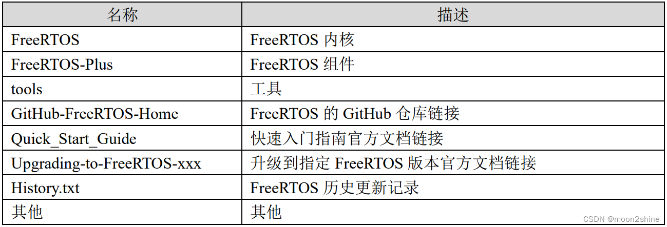 STM32F103C8T6移植FreeRTOS-CSDN博客